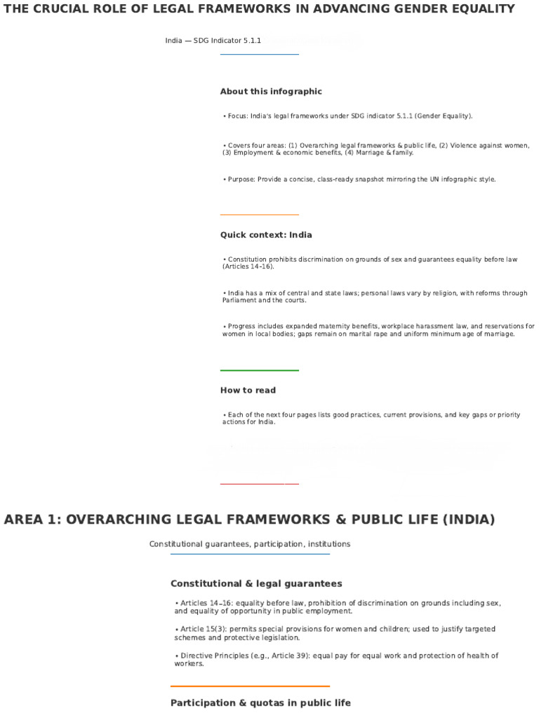 SDG 5.1.1 India Infographic | PDF | Parental Leave | Child Care