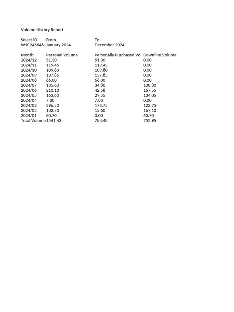 2024 Volume History Report Summary | PDF