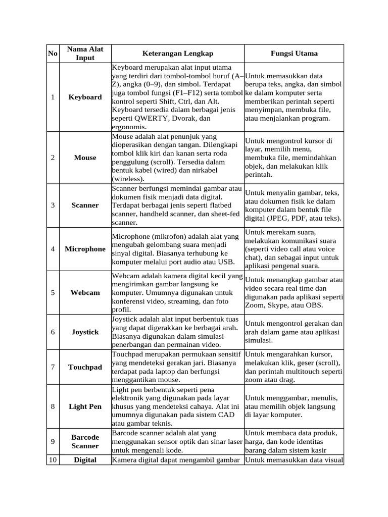 Alat Input: Keyboard, Mouse, Scanner | PDF