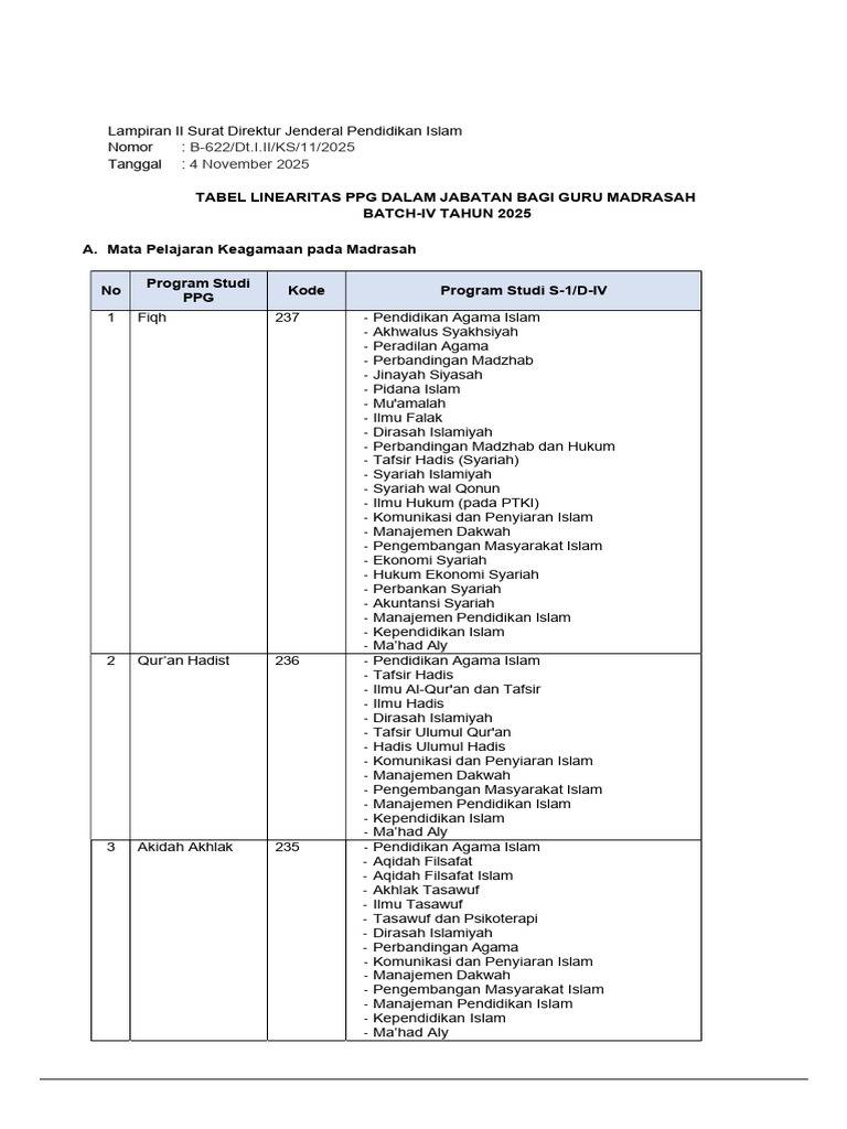 Linearitas PPG Guru Madrasah 2025 | PDF
