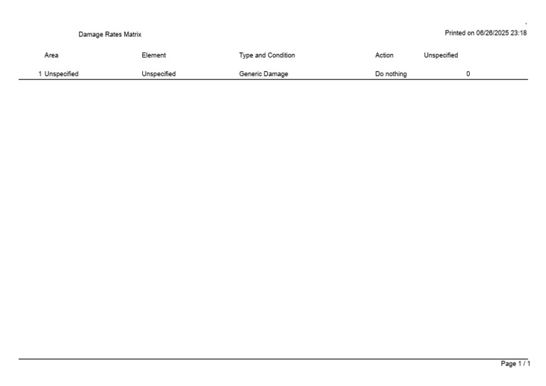 Damage Rates Matrix Overview | PDF