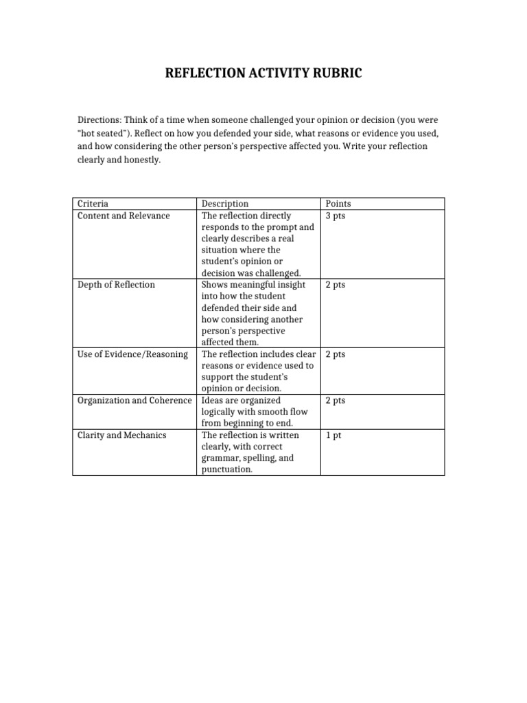 Reflection Activity Rubric | PDF