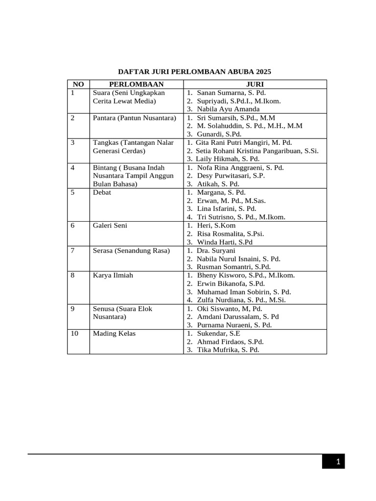Daftar Juri Perlombaan Abuba 2025 | PDF