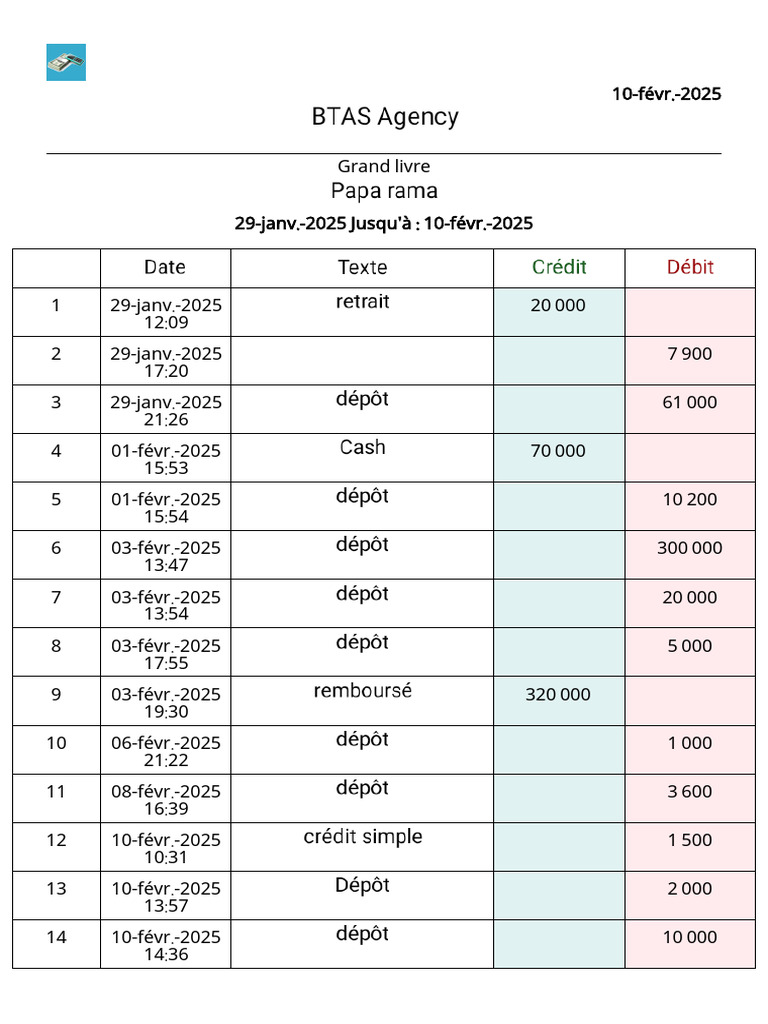 Transactions financières du 29 janv. au 10 févr. | PDF