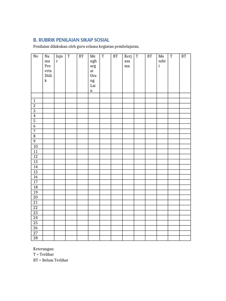 Tiga Tabel Penilaian | PDF