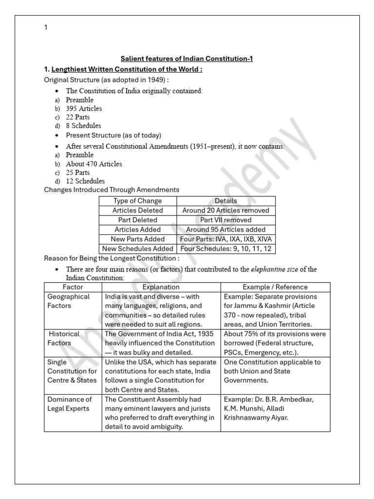 Salient Features of Indian Constitution-1-EM 69156440 2025 10-08-20 35 ...