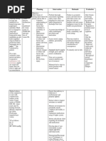 Nursing Care Plans for Vision & Hearing Issues | PDF | Visual ...