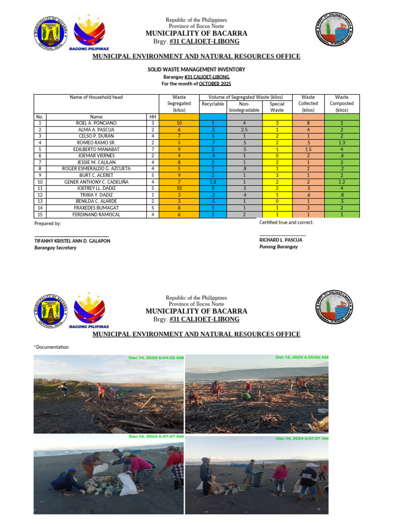 Collection Per Household | PDF | Biodegradation | Sustainable Development