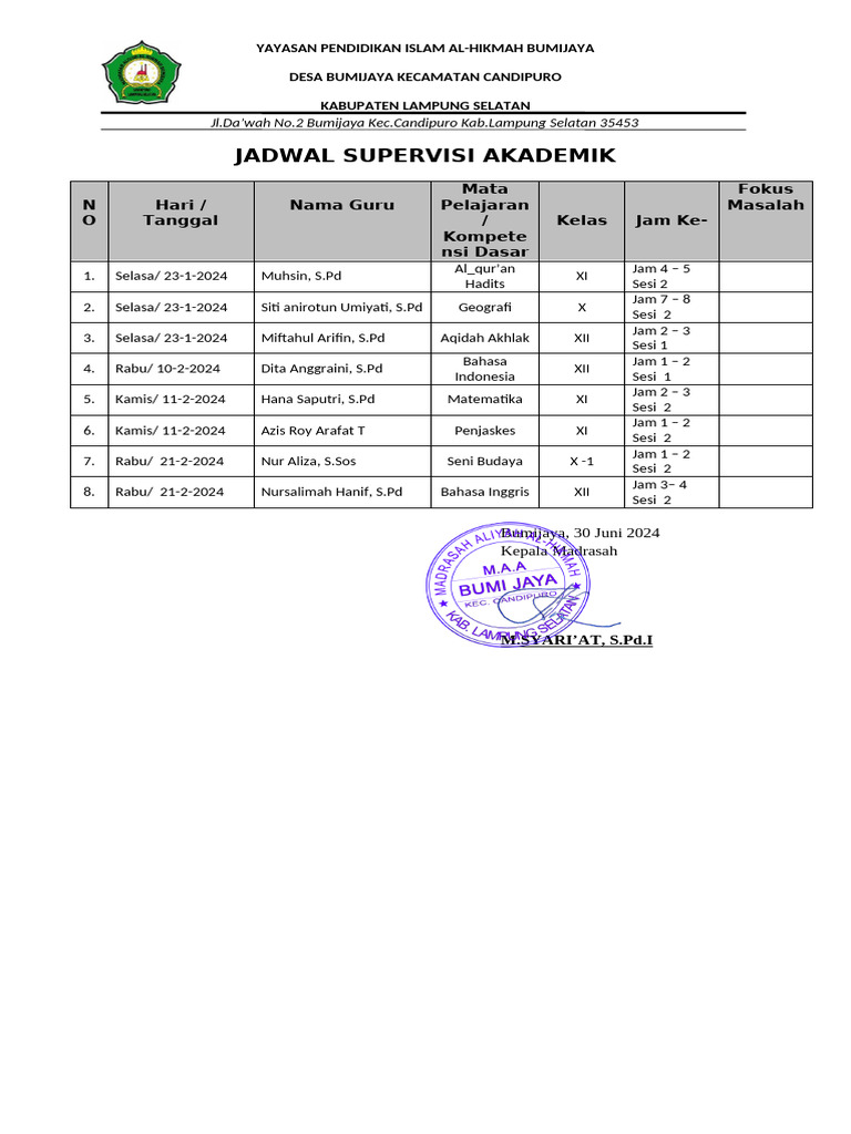 A.3. Hasil Supervisi Kamad & Resume Hasil Supervisi _2021 OK | PDF
