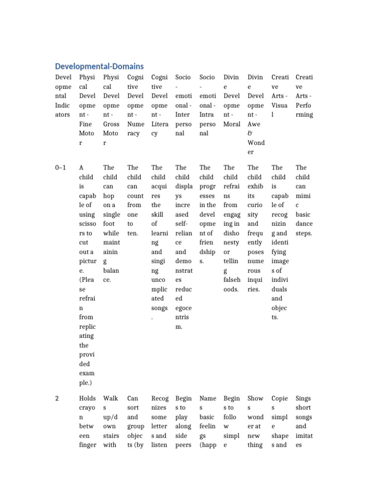 Developmental Domains Table | PDF