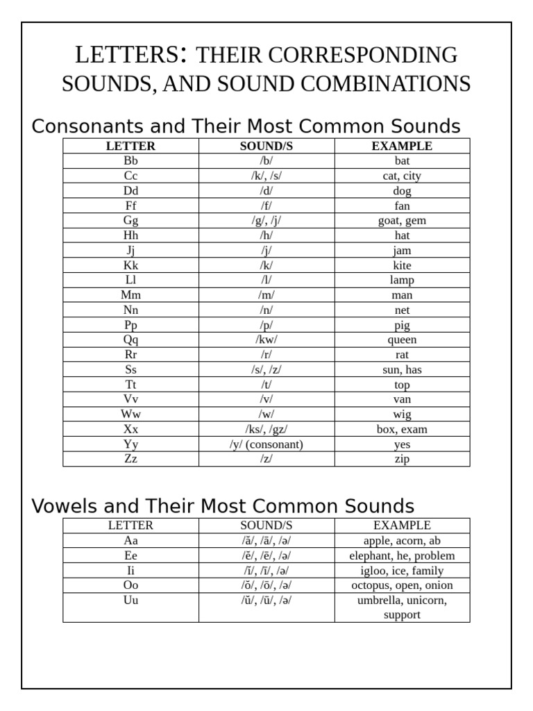 Tutor Files | PDF | Human Voice | Phonetics