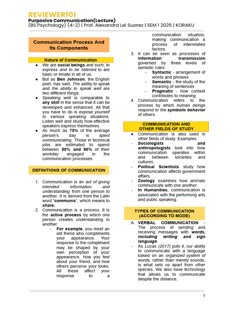S1 PurCom REVIEWER101 | PDF | Communication | English Language