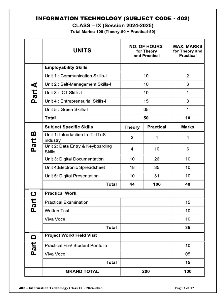 Syllabus Marking Class Ix | PDF