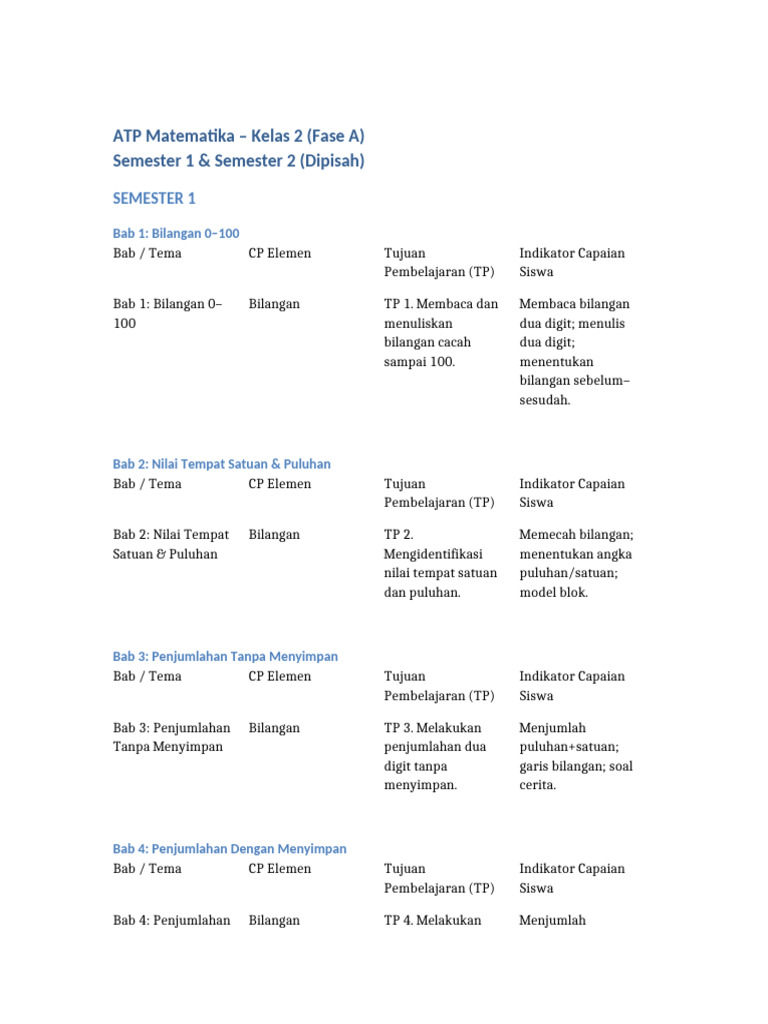 ATP_Matematika_Kelas_2_FaseA_Sem1_Sem2 | PDF
