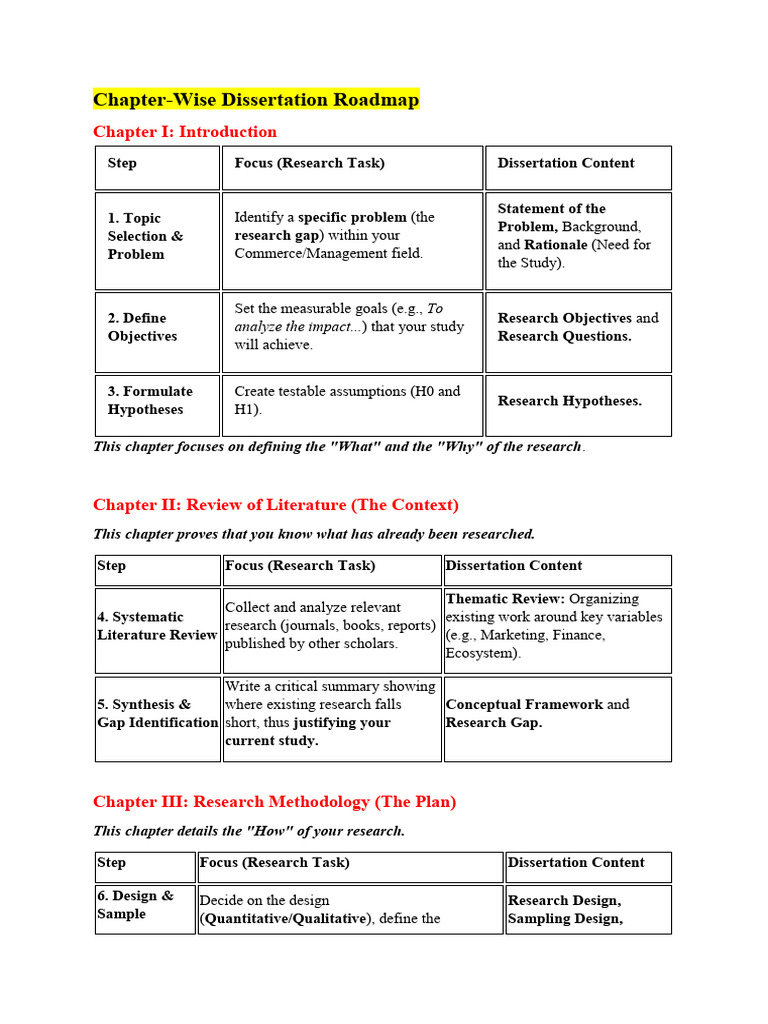 Chapter-Wise Dissertation Roadmap | PDF | Statistics | Quantitative Research