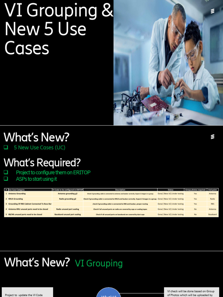 Visual Intelligence Grouping | PDF | Antenna (Radio) | Telecommunications
