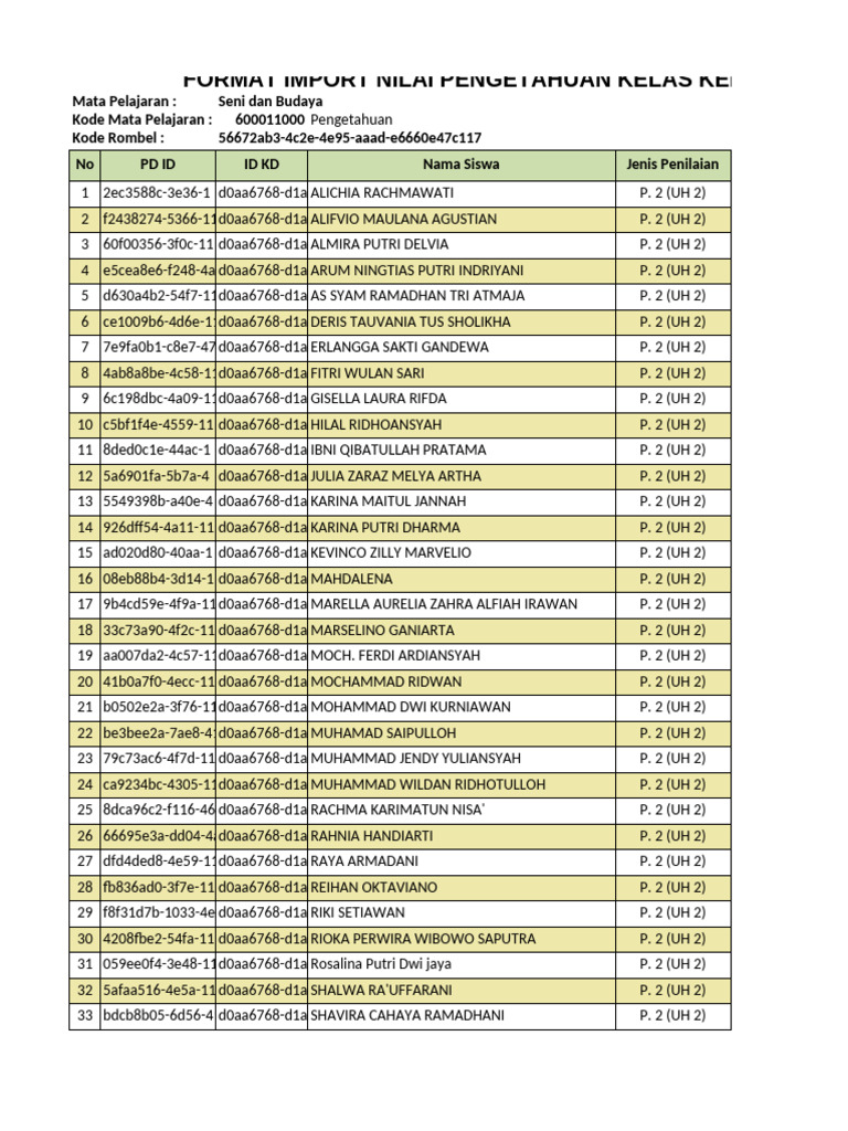 F KD Peng Seni Dan Budaya KELAS 7D | PDF