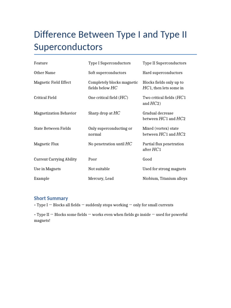 Difference Type I Type II Superconductors | PDF