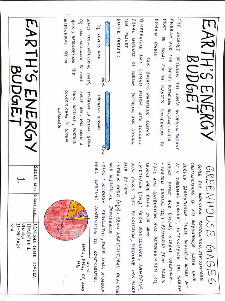 Earths Energy Budget | PDF