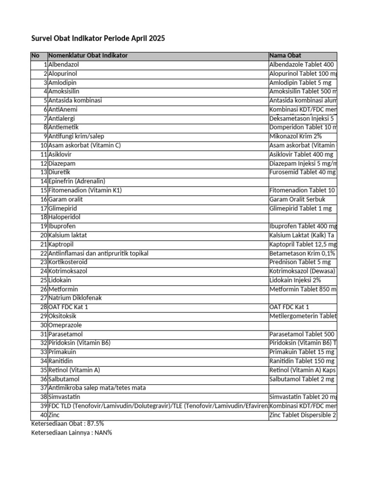 Survei Obat Indikator Periode April 2025 | PDF