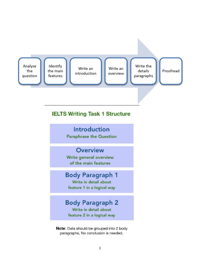 Visual Data Analysis and Writing Guide | PDF | Adjective | Noun