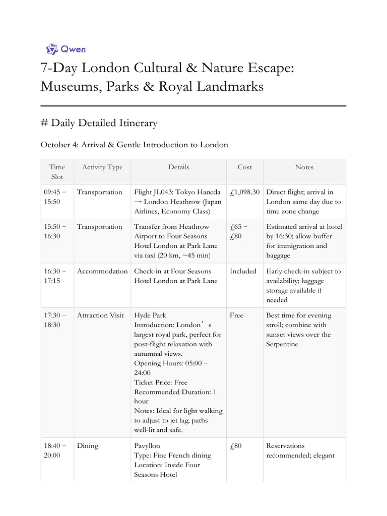7-Day London Cultural & Nature Escape - Museums, Parks & Royal ...