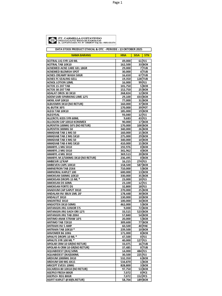 Stock Data for Ethical & OTC Products | PDF | Cleaning Products | Toiletry