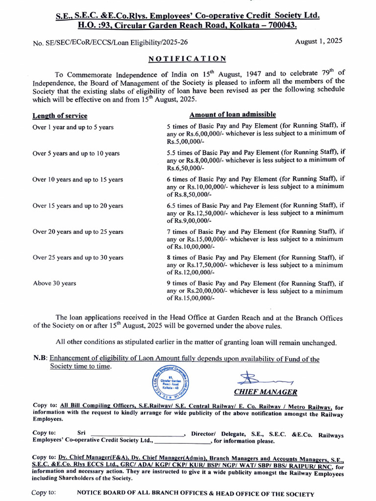 UB Loan Eligibility and Chart | PDF