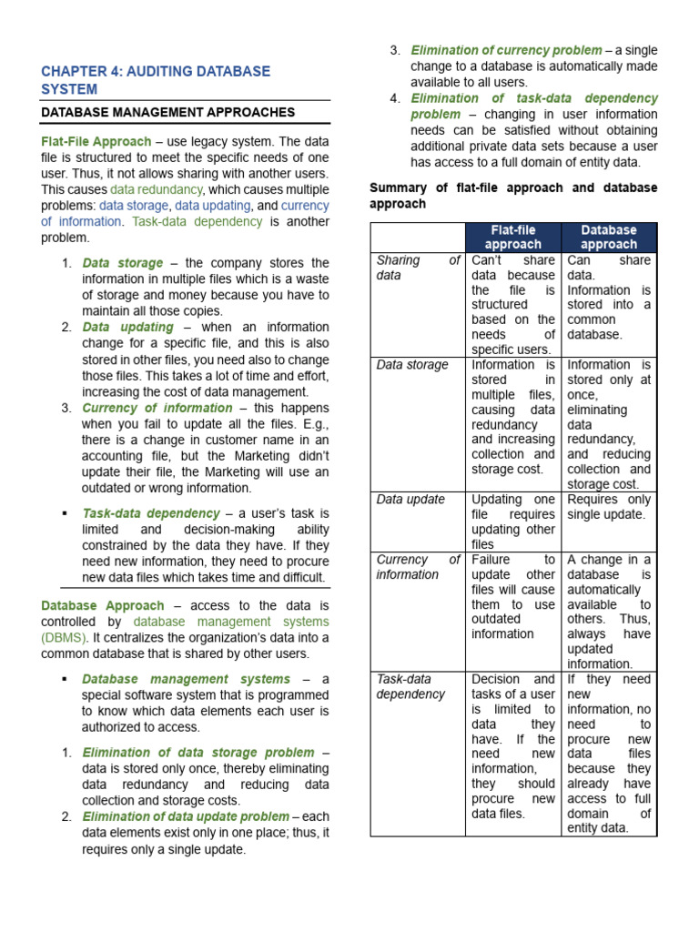 Chapter 4 Security Part I Auditing Database System | PDF | Databases | Backup