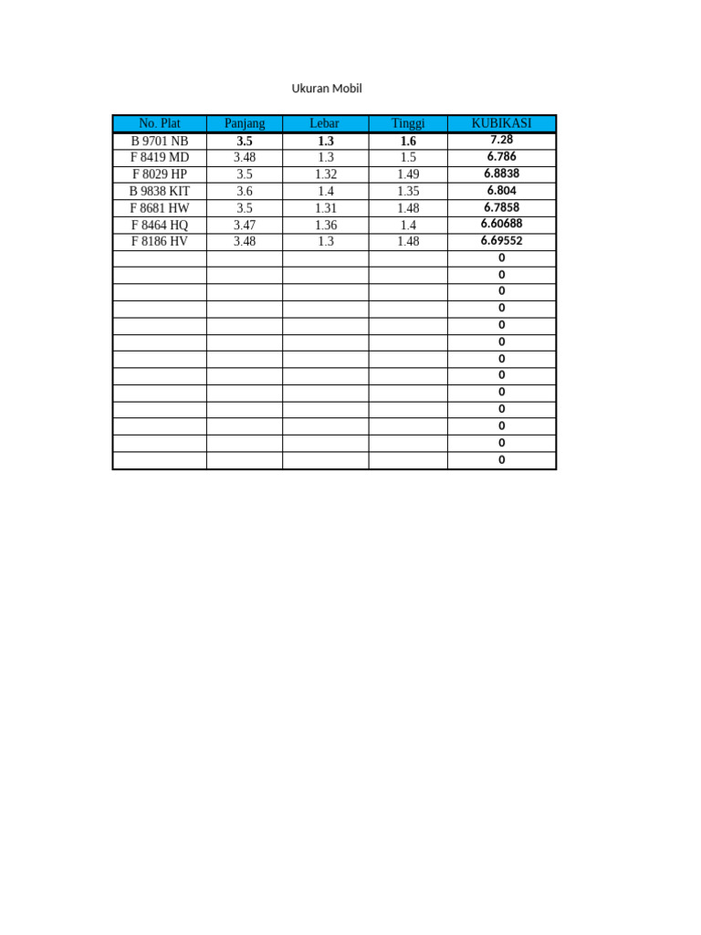 Ukuran Mobil | PDF