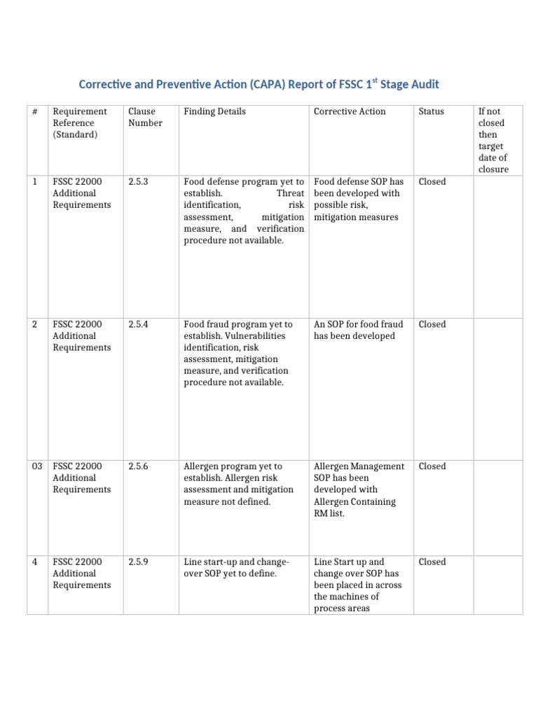 CAPA Report | PDF | Safety