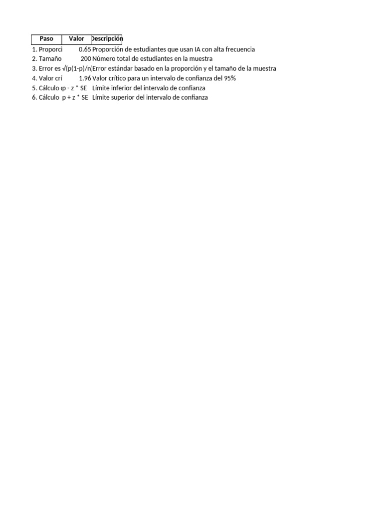 Calculo Intervalo Confianza | PDF