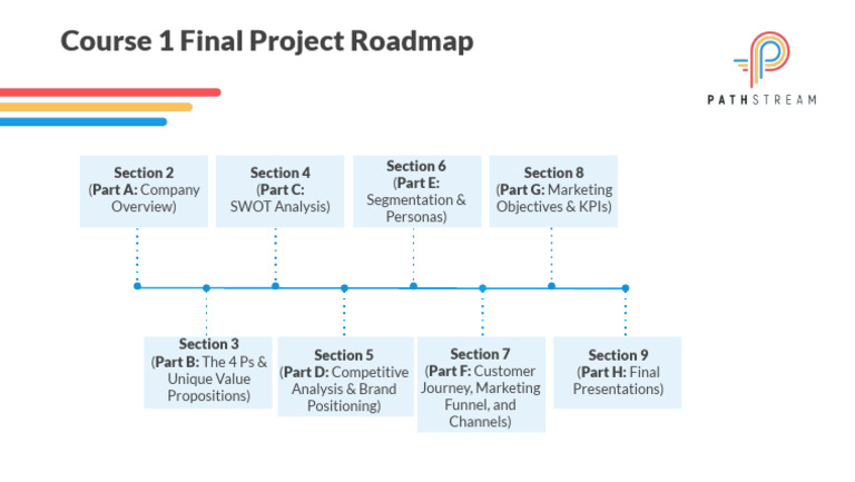 Course 1 Final Project Guide | PDF
