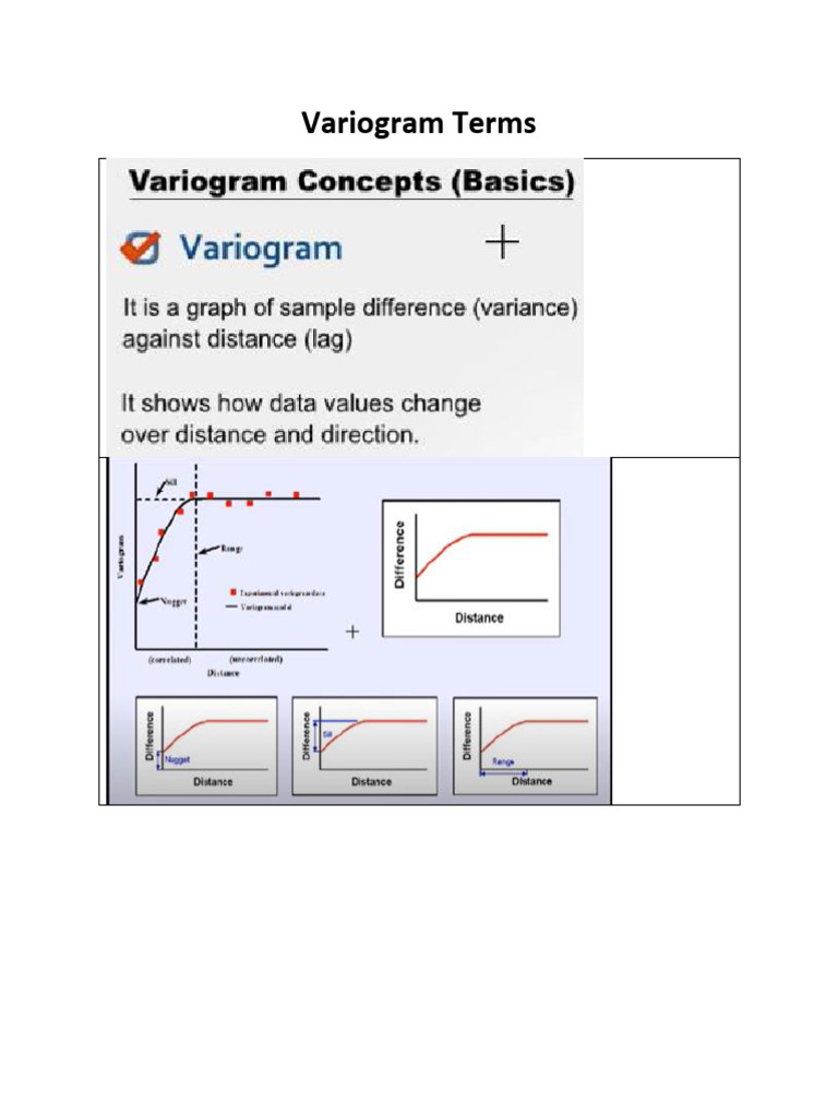 Variogram Terms | PDF