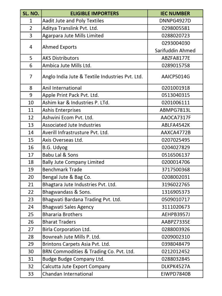 Aadit Jute and Poly Textiles Importers | PDF | Jute