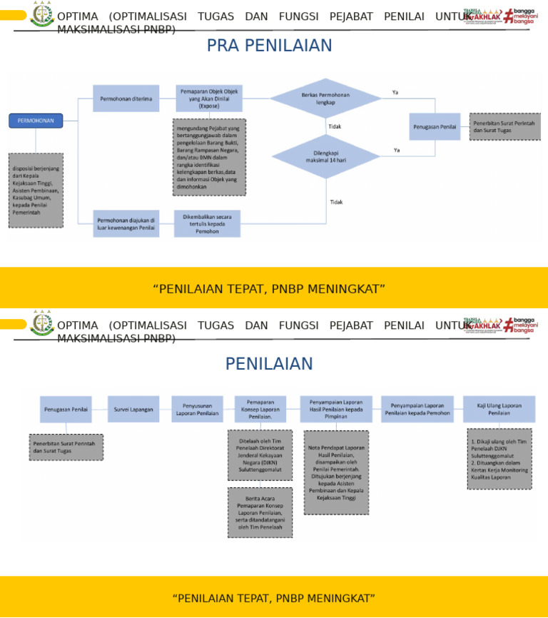 Optimalisasi Penilaian PNBP 2023 | PDF