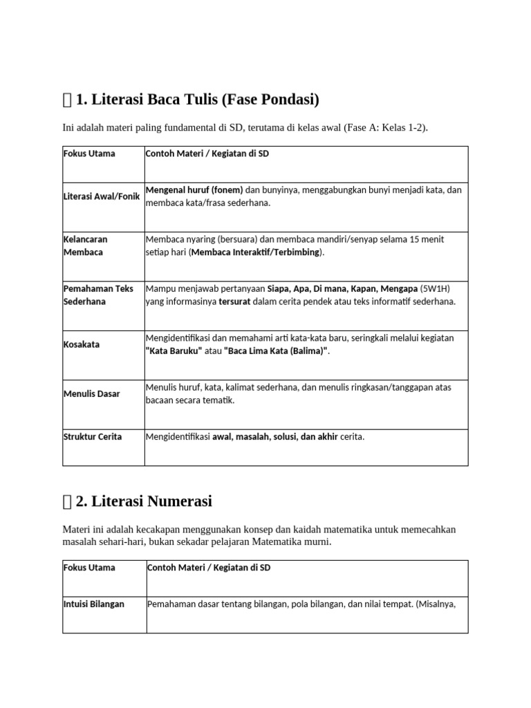 Contoh Tugas Literasi SD | PDF