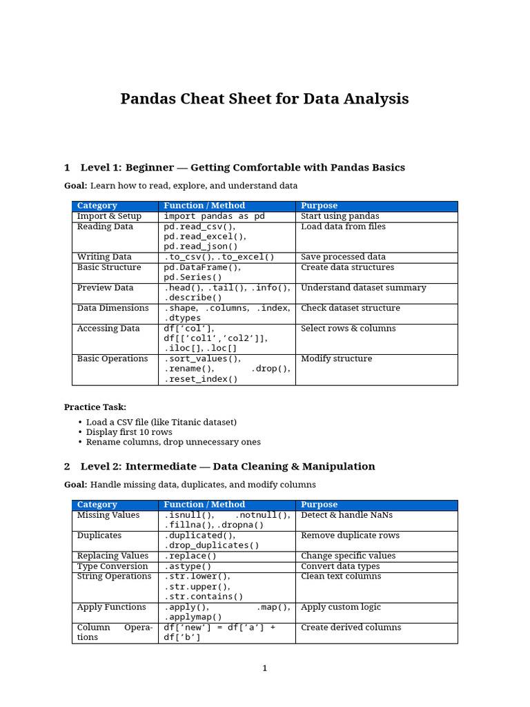 Pandas | PDF | Information Technology | Information Science