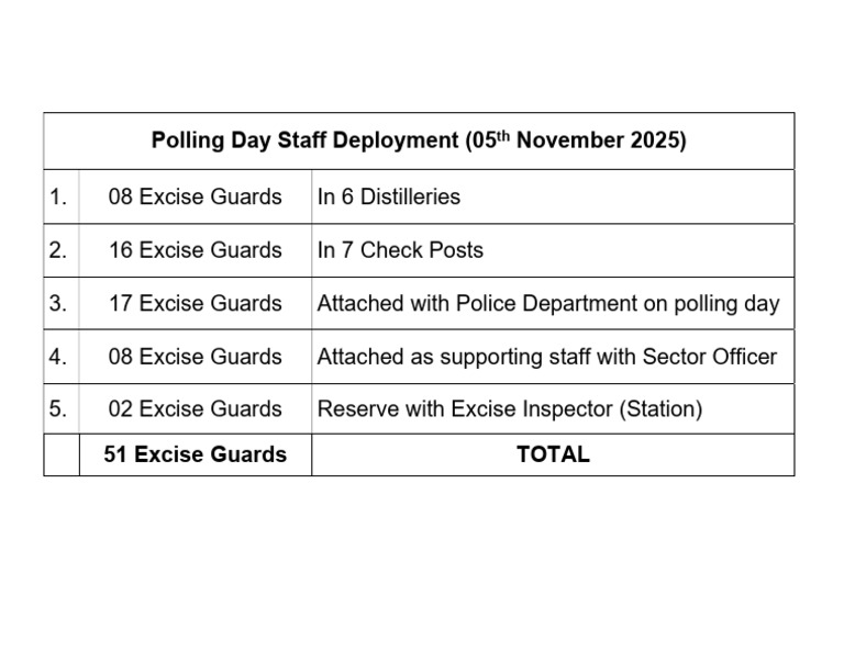 Polling Day Excise Guards Deployment | PDF