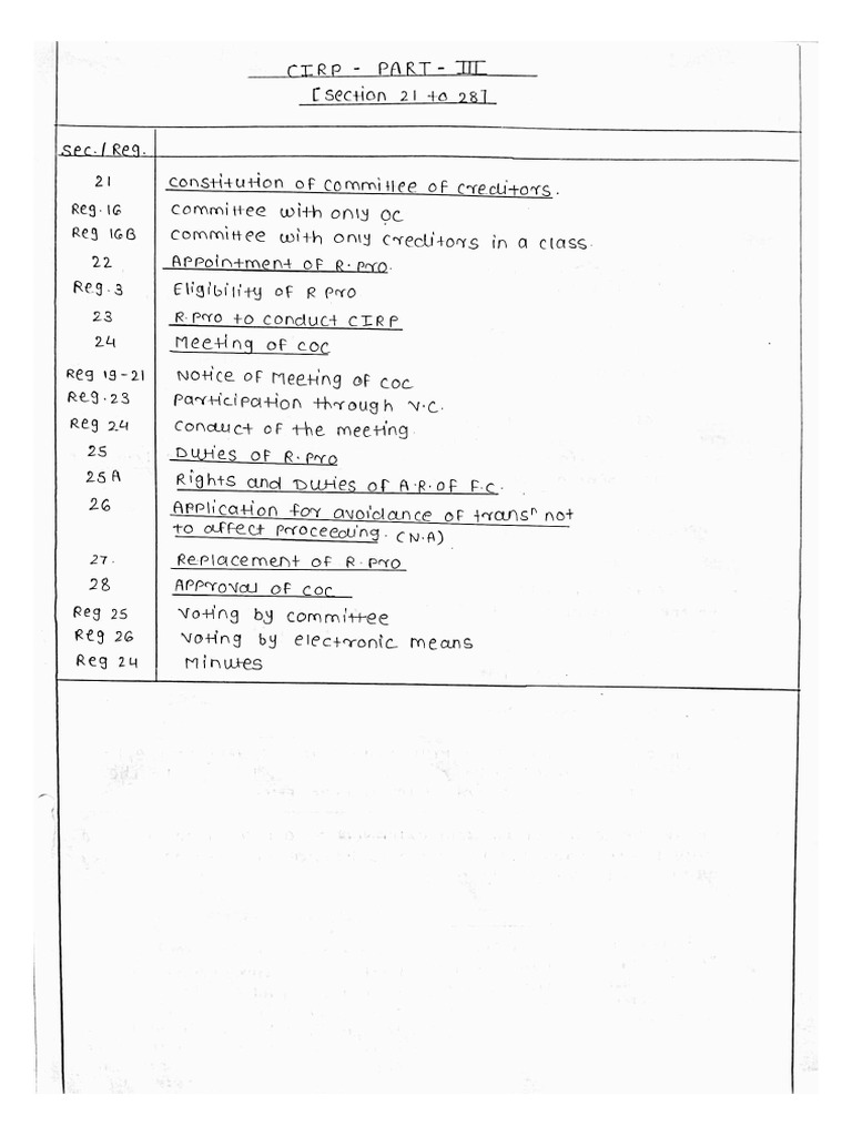 Ibc Cirp Part III | PDF
