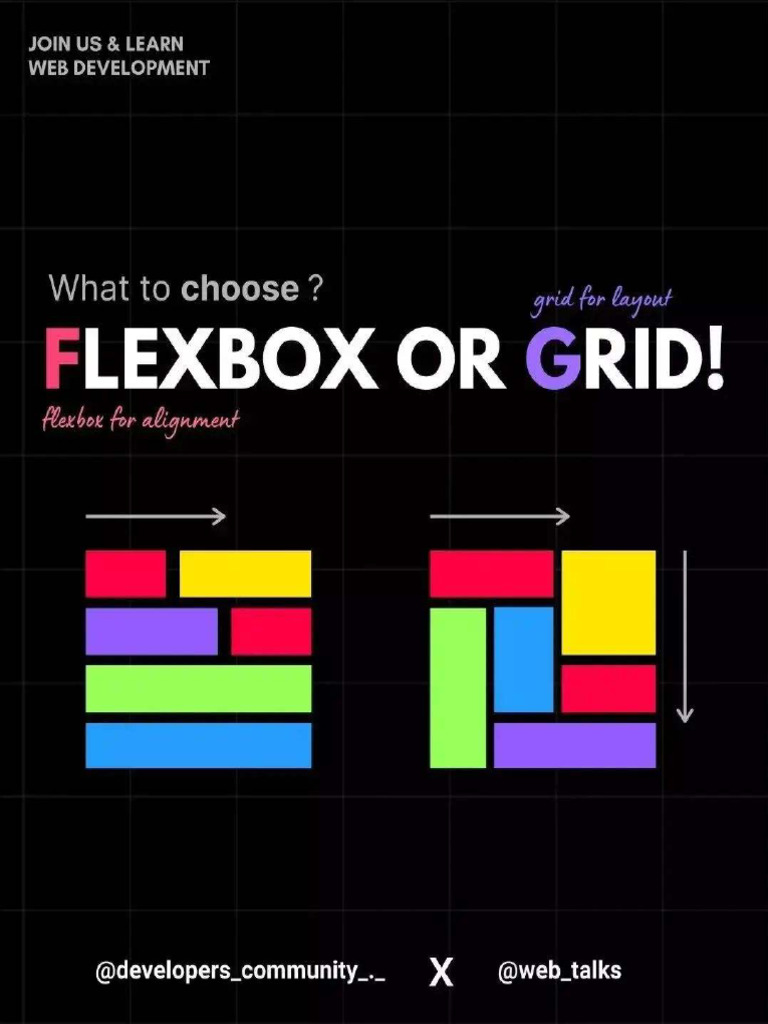 Flex Vs Grid | PDF