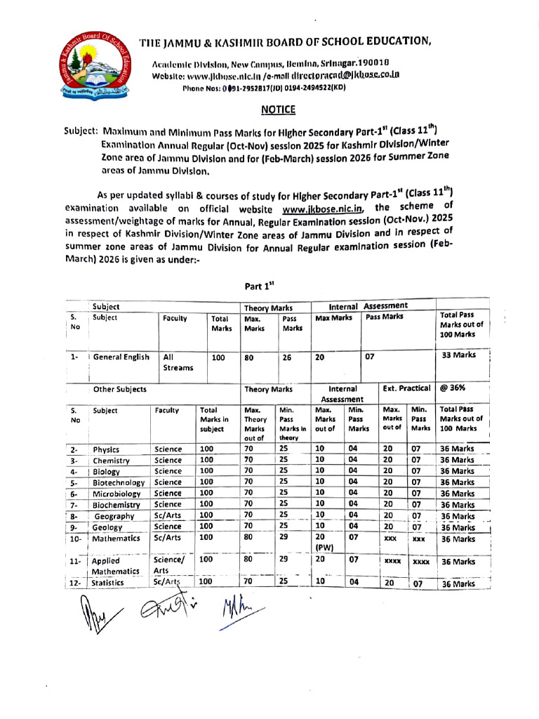 Class 11 Exam Pass Marks Guidelines | PDF | Science