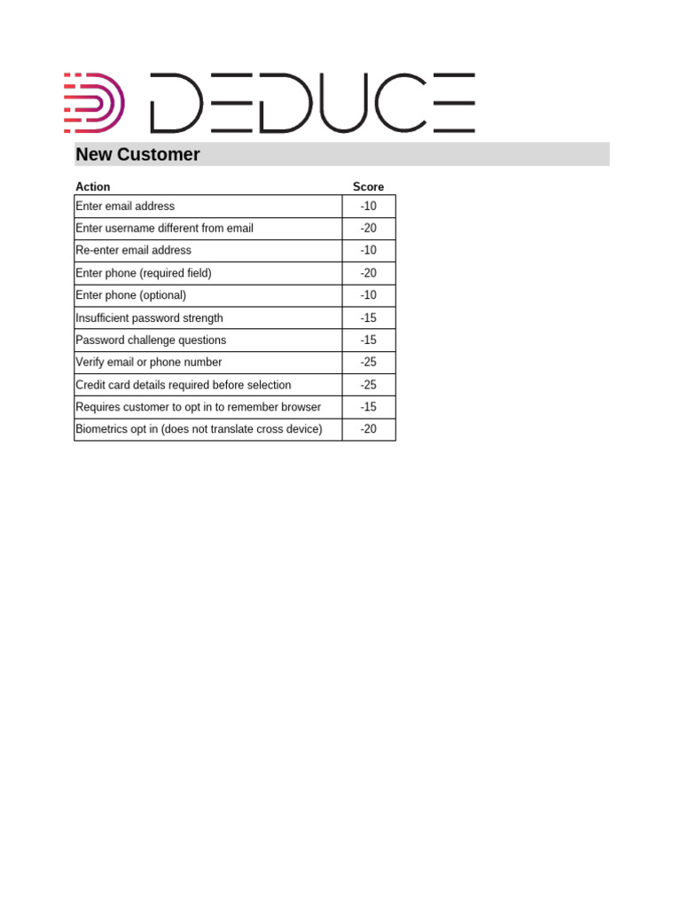 Deduce Security UX Friction Score Card | PDF