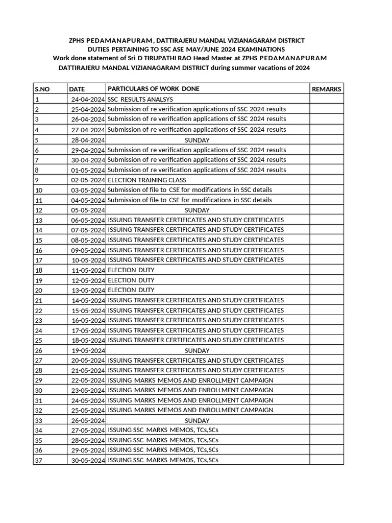 Work Done Stmt Maradam | PDF