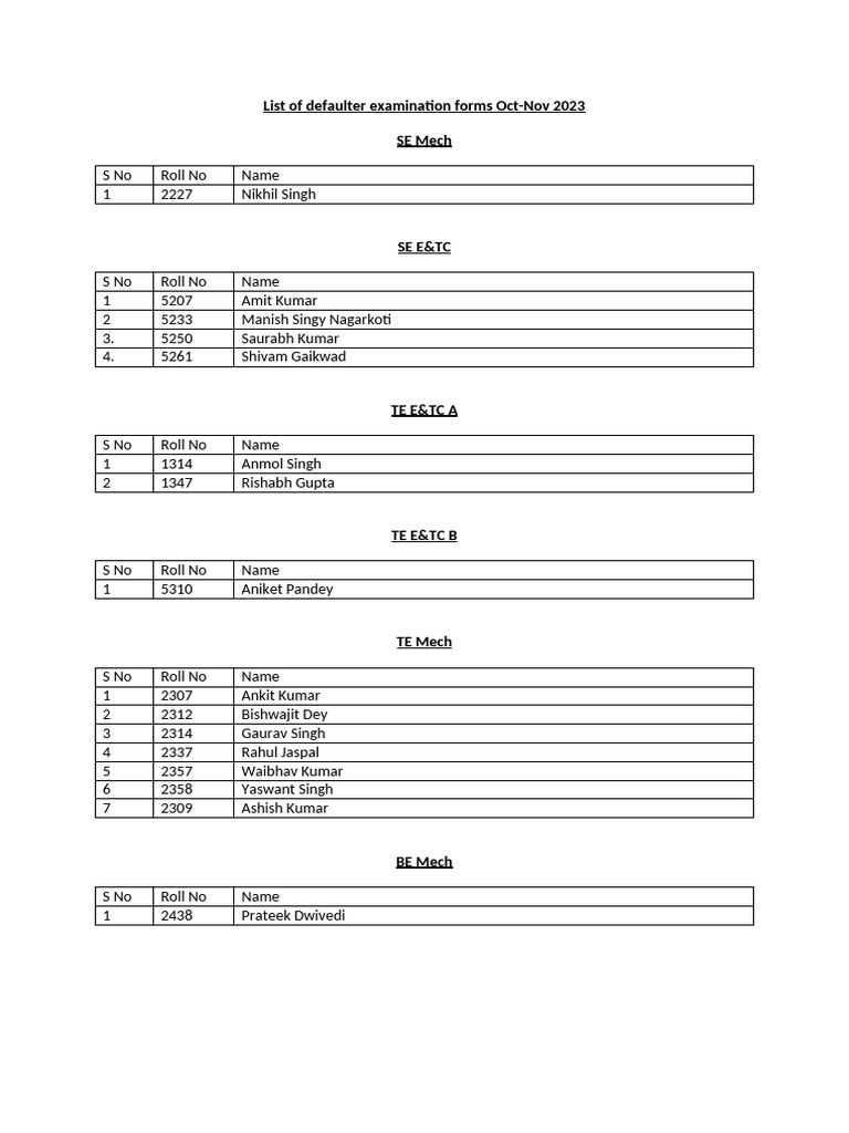 List of Defaulter Examination Forms Oct | PDF