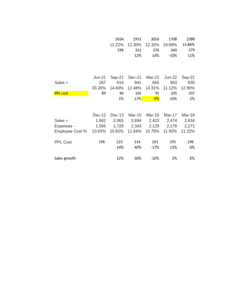 Bata Workings | PDF