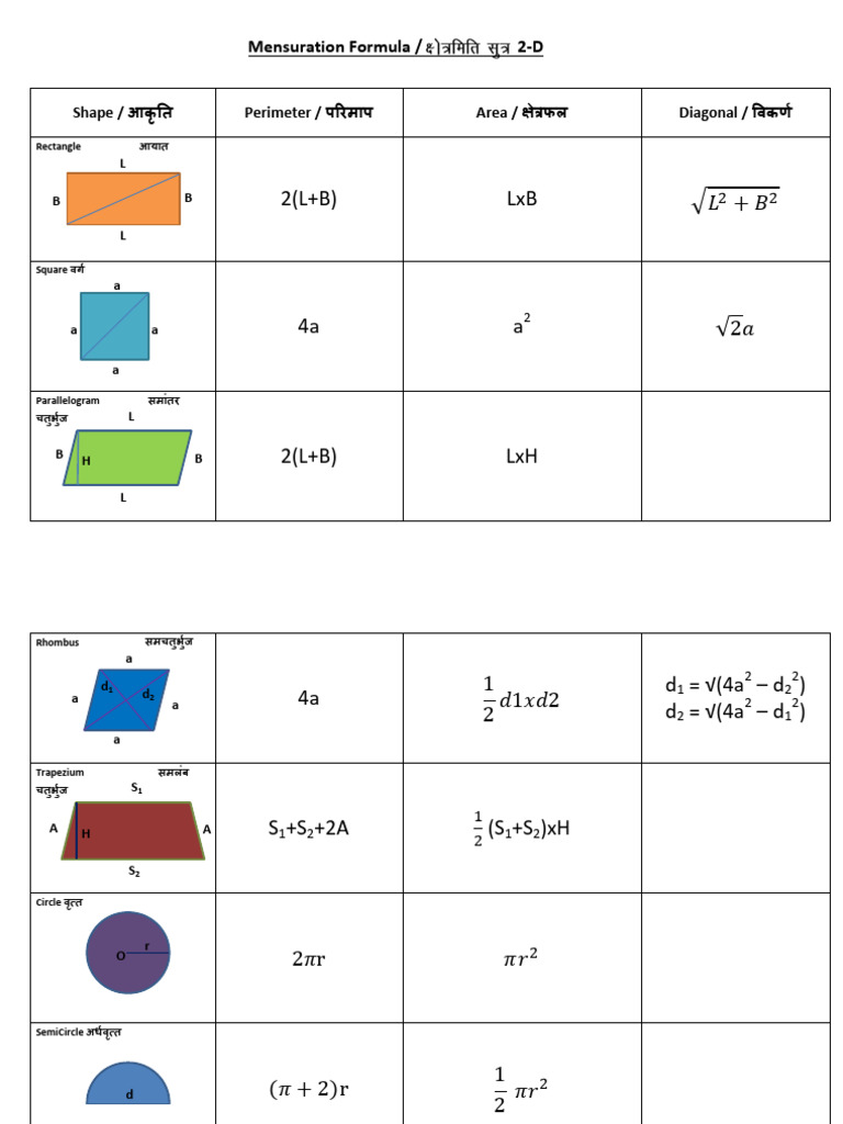 Mensuration Formulas for Geometric Shapes | PDF