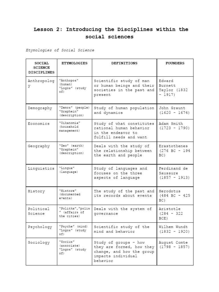 DISS Lesson 2 Introducing The Disciplines Within The Social Sciences ...