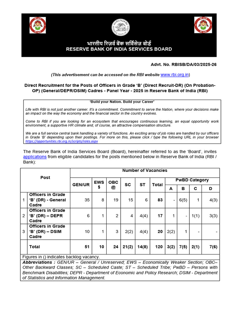 Rbi Full Details | PDF | Academic Degree | Master Of Science