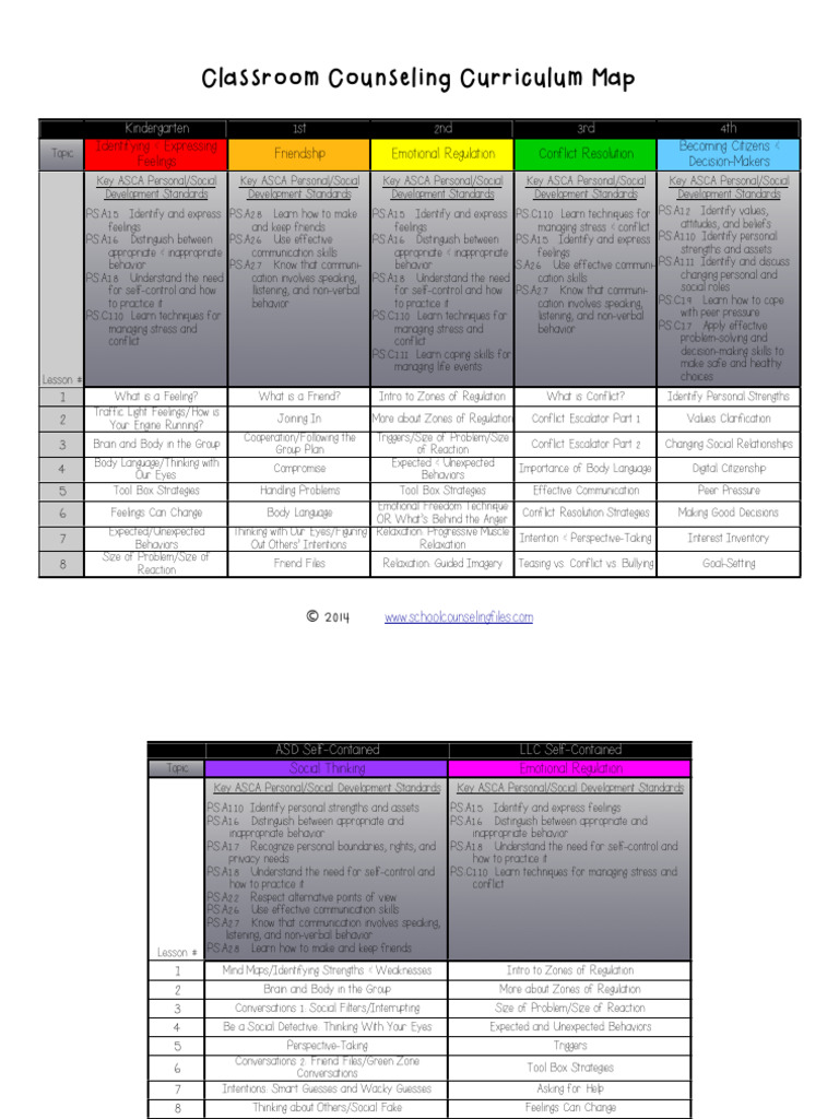 Classroom Counseling Curriculum Map: Kindergarten 1st 2nd 3rd 4th | PDF ...
